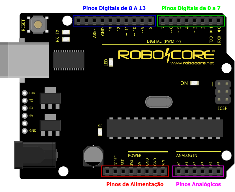 Pocket Kit Arduino - 3. Compatibilidade - Tutoriais - RoboCore