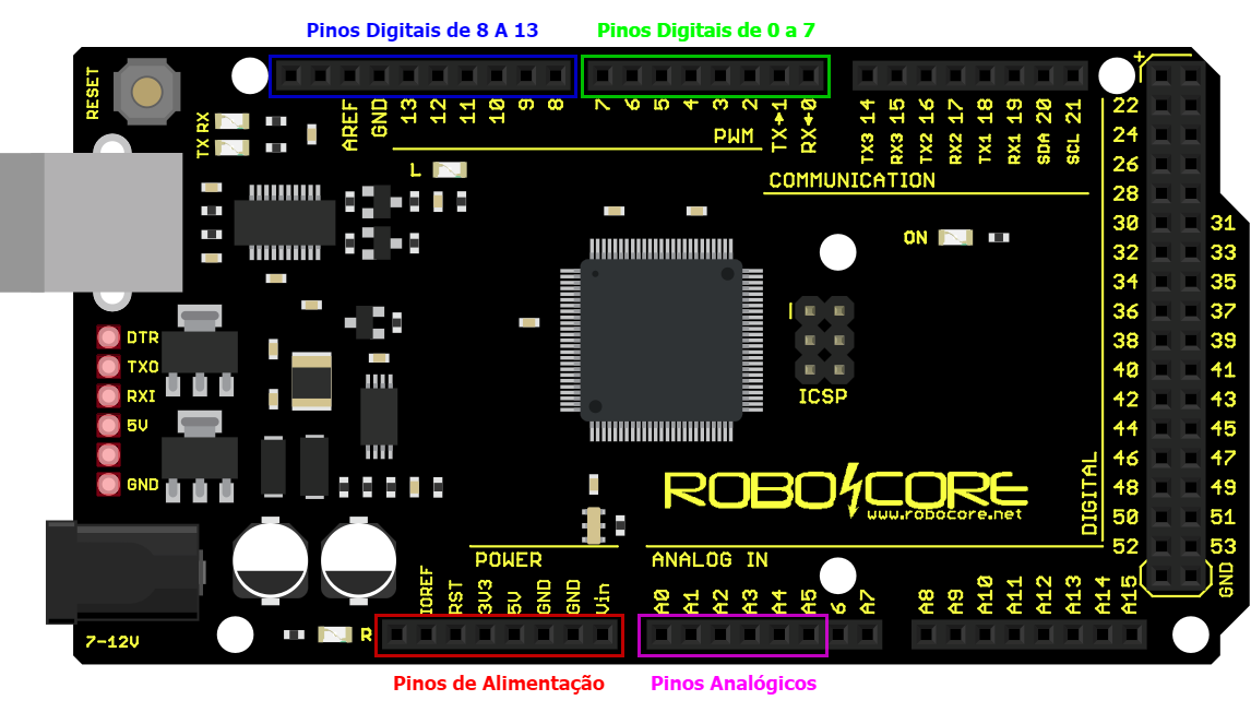 Pocket Kit Arduino - 3. Compatibilidade - Tutoriais - RoboCore